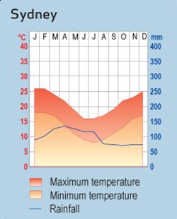 Australia Travel Guide - Discover the best time to go, places to visit ...
