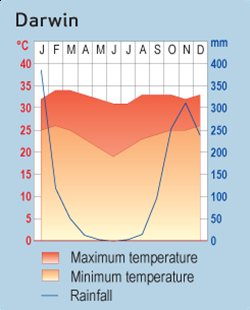 Australia Travel Guide - Discover the best time to go, places to visit ...
