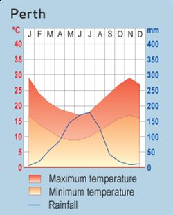 Australia Travel Guide - Discover the best time to go, places to visit ...