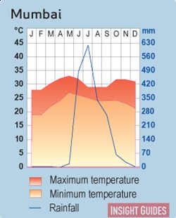 India Travel Guide - Discover the best time to go, places to visit and ...